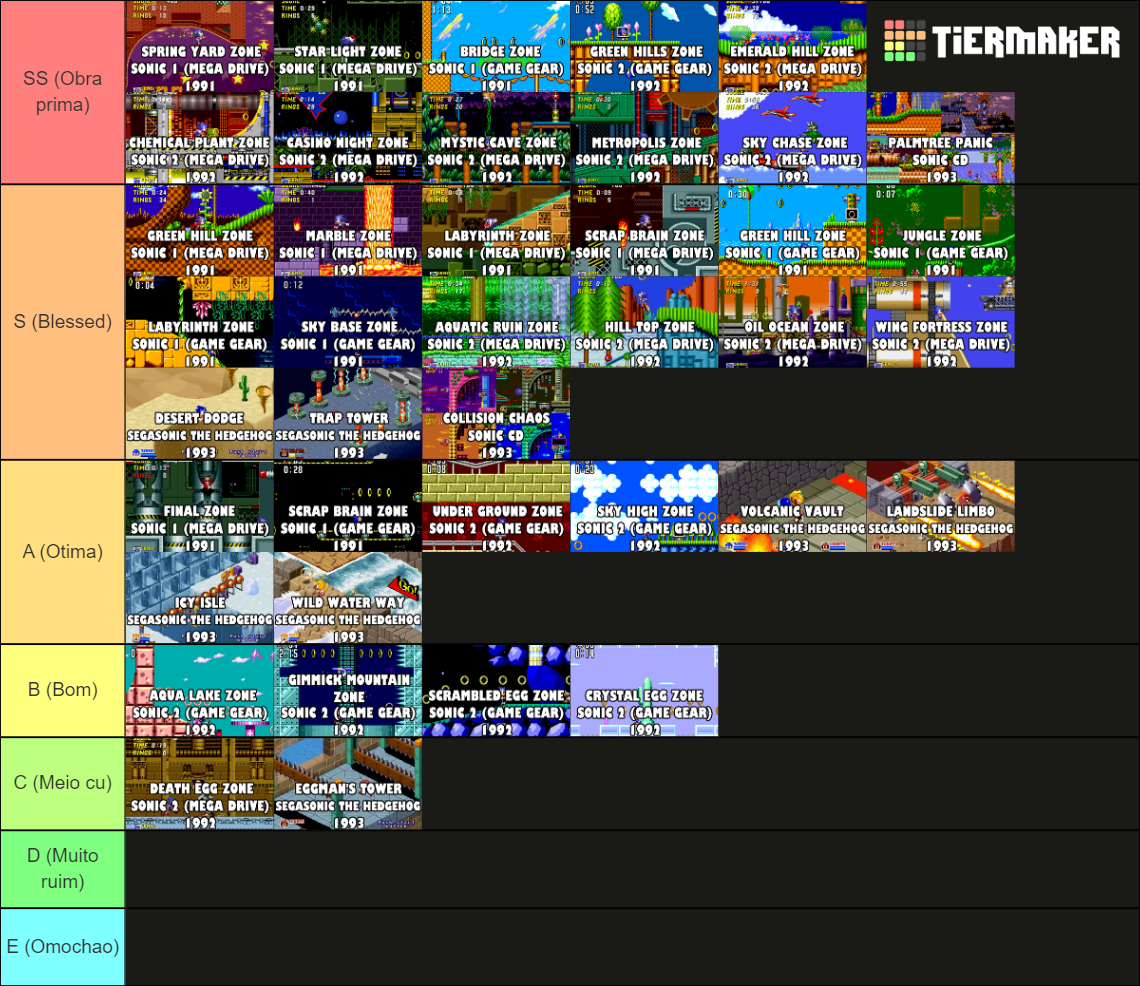 Every Sonic Level Tier List (Community Rankings) - TierMaker