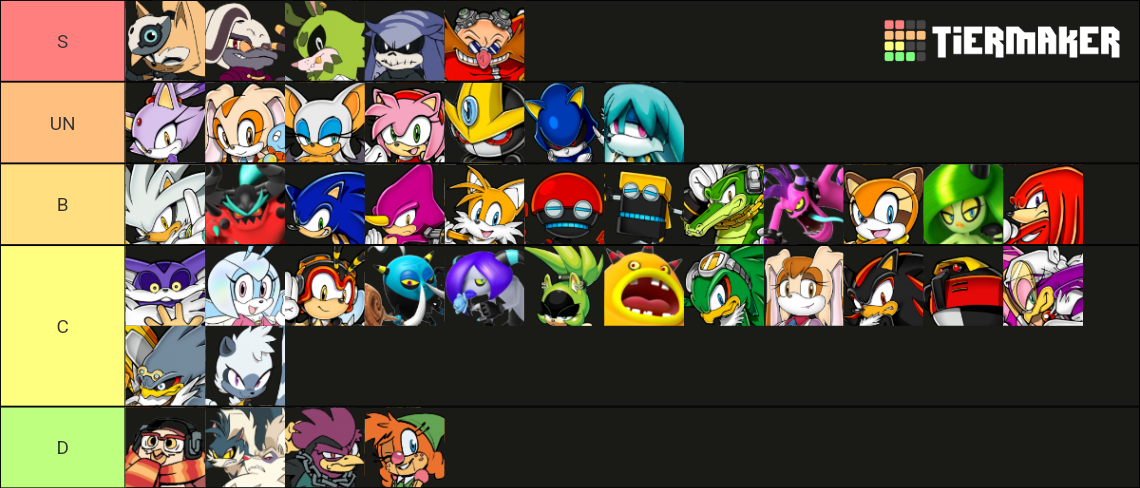 IDW’s Sonic the Hedgehog Characters Tier List (Community Rankings ...