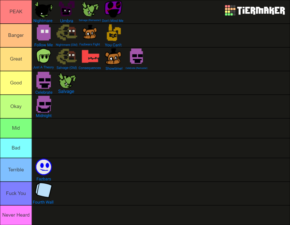 Fnf Funkin' At Freddy's Tierlist Tier List (Community Rankings) - TierMaker