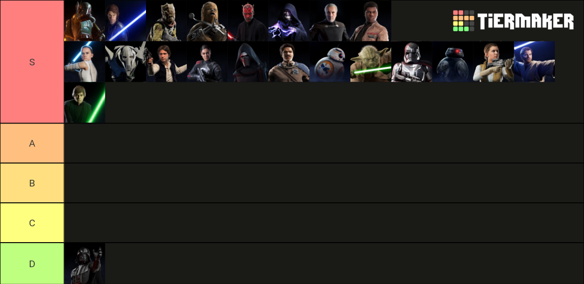 Battlefront 2 Character (Feb 2021) Tier List (Community Rankings ...