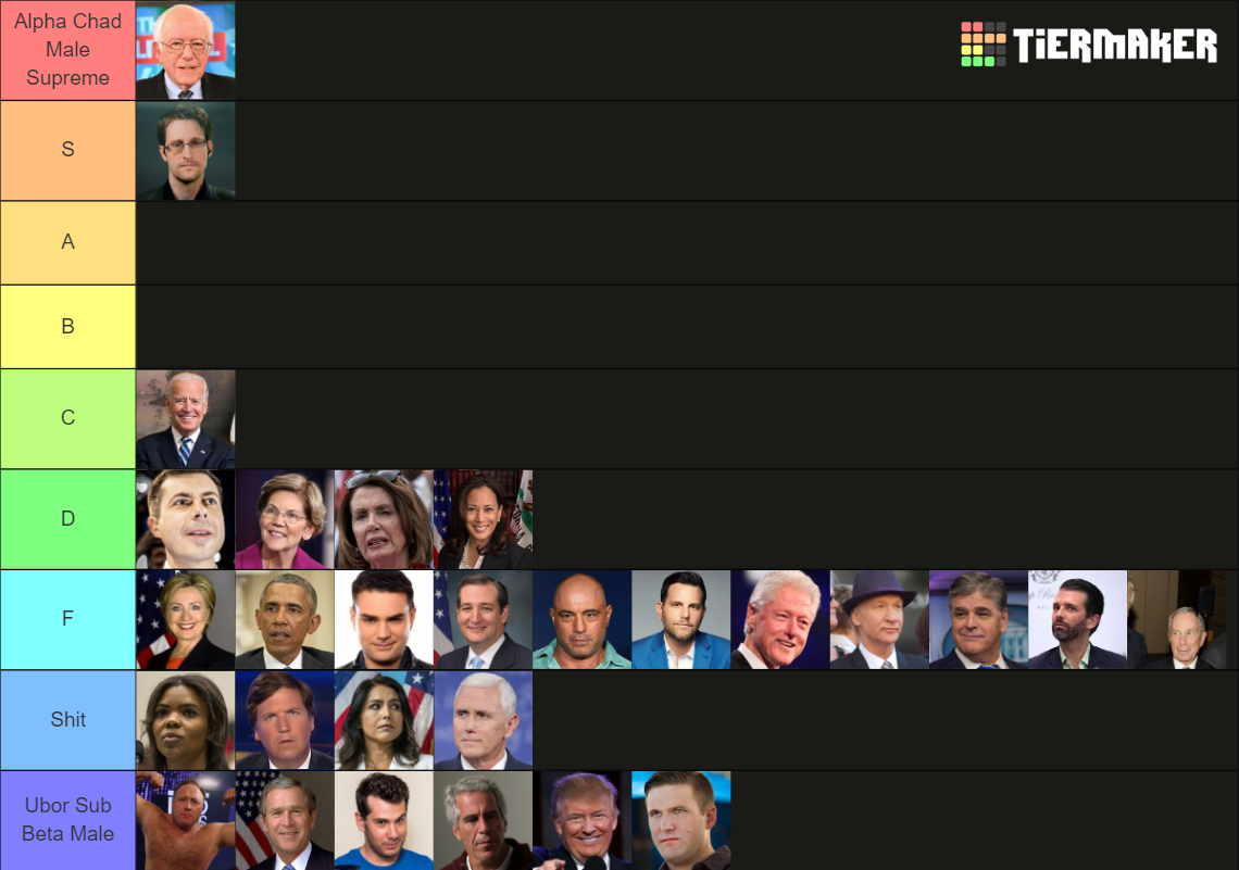 Political Figures Tier List (Community Rankings) - TierMaker