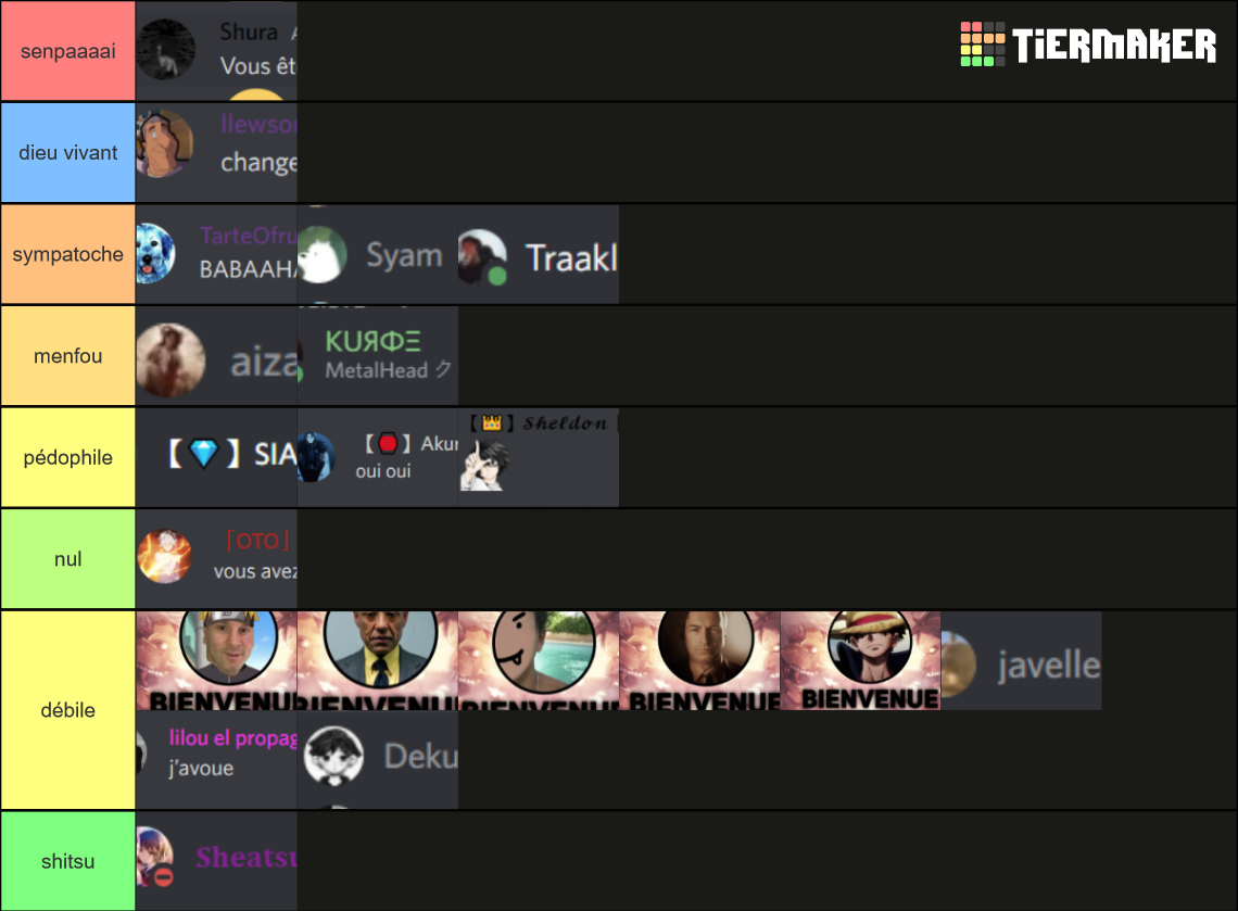 cvb nghf Tier List (Community Rankings) - TierMaker