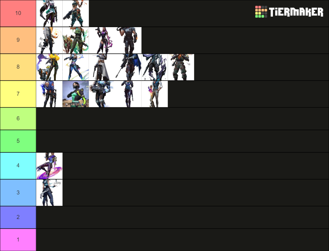 val pers Tier List (Community Rankings) - TierMaker