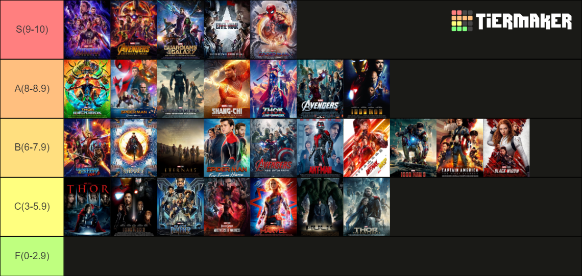 All Canon MCU Titles Ranked Maker Tier List (Community Rankings ...