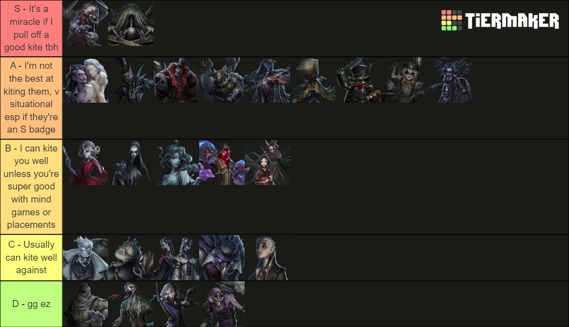 Identity V Hunters Tier List (Community Rankings) - TierMaker