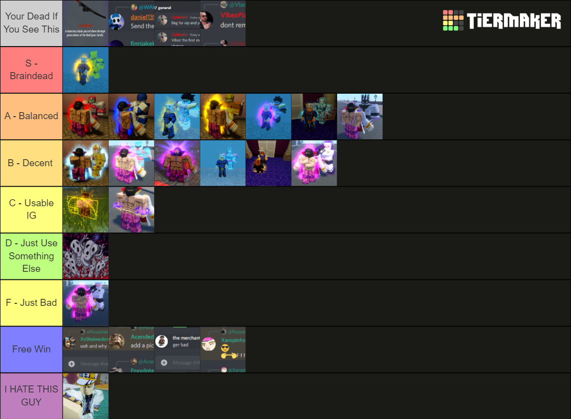 RIU best stands Tier List (Community Rankings) - TierMaker