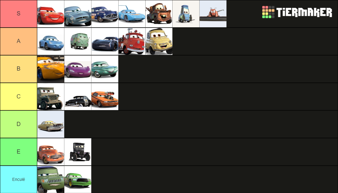 Cars Characters Tier List (Community Rankings) - TierMaker