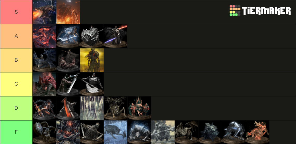 Dark Souls 3 Bosses Difficulty : NG Tier List (Community Rankings ...