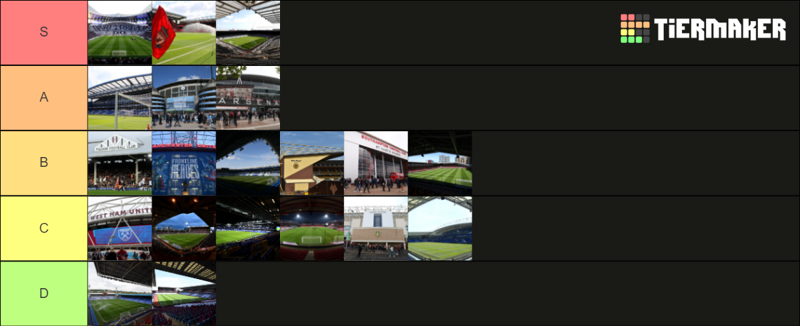 2022/23 Premier League stadiums Tier List (Community Rankings) - TierMaker