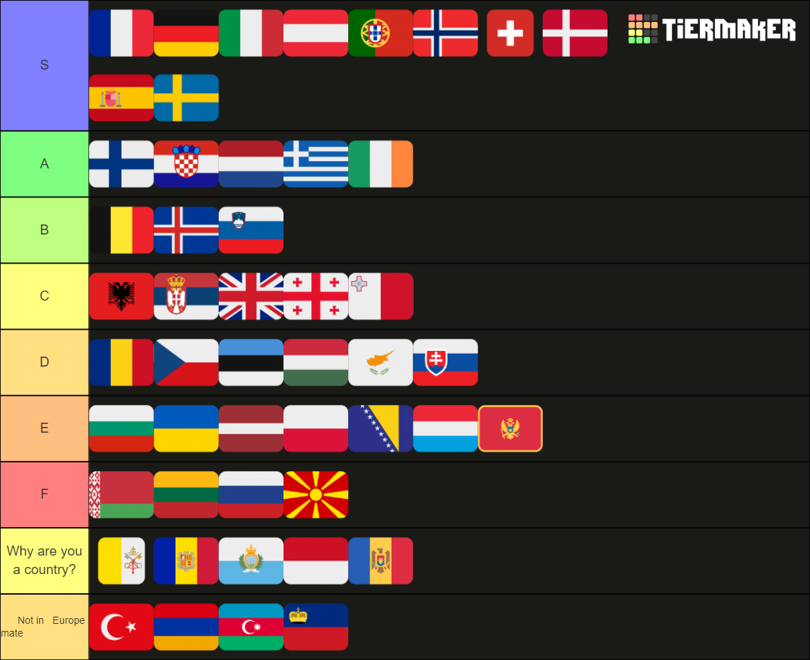 European Countries Tier List (Community Rankings) - TierMaker