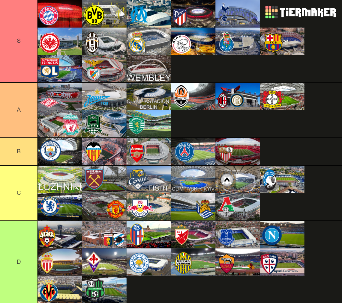European Football Stadiums Tier List (Community Rankings) - TierMaker