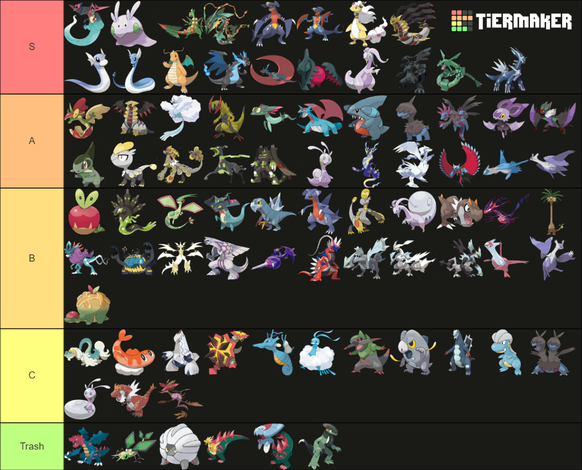 Dragon Types Gen 1 - 9 Tier List (Community Rankings) - TierMaker