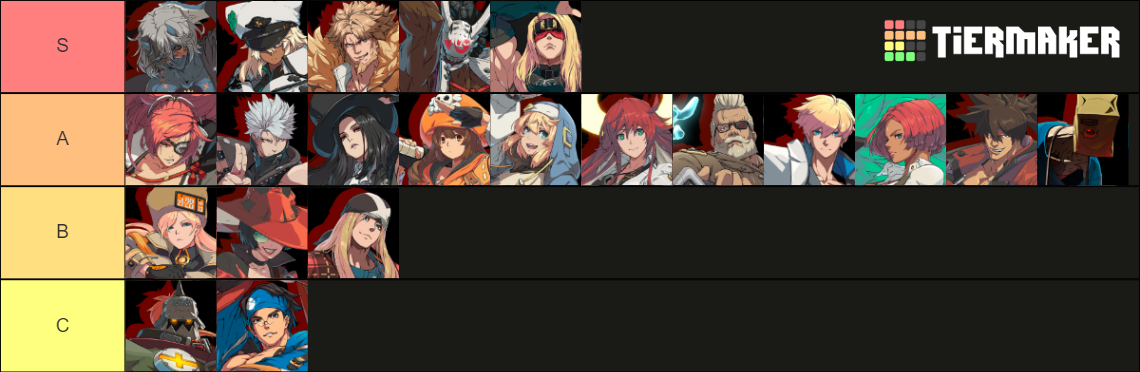 Guilty Gear Strive Tier List (Community Rankings) - TierMaker