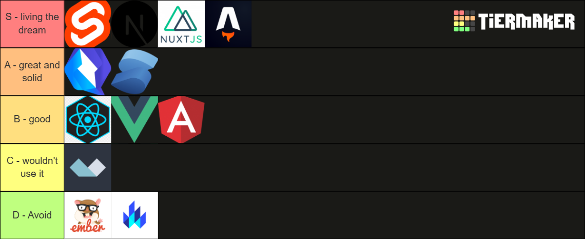 Javascript Framework Tier List (Community Rankings) - TierMaker Javascript Framework Tier List (Community Rankings) - TierMaker