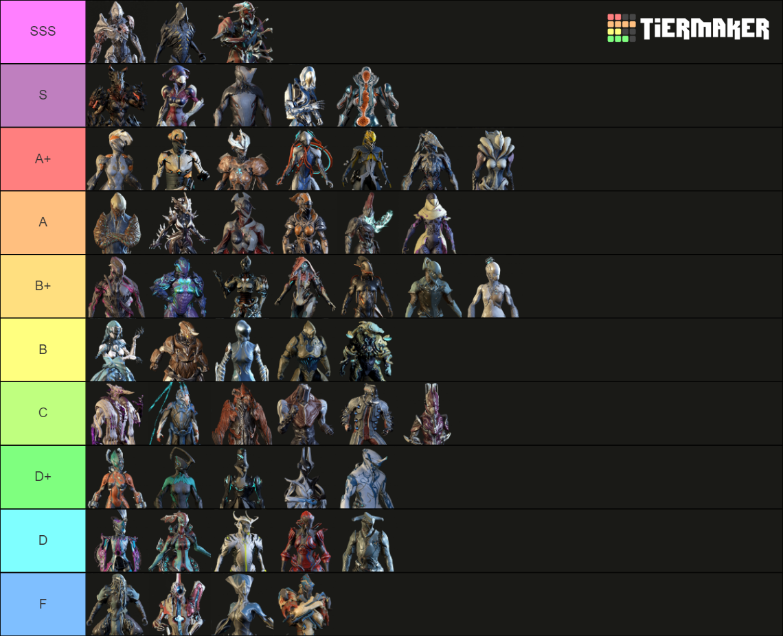 Recent Warframe Tier Lists - TierMaker