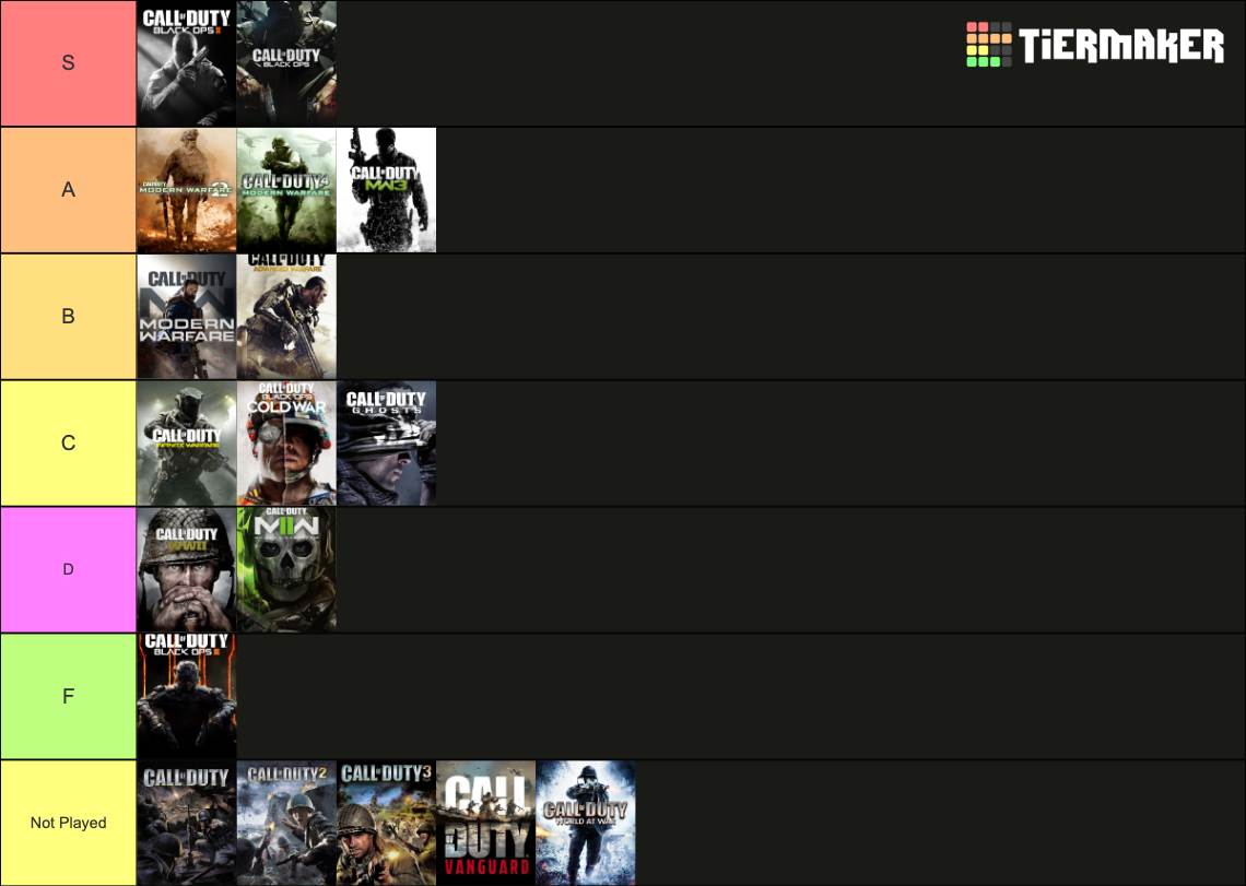 Call of Duty Campaigns Tier List (Community Rankings) - TierMaker