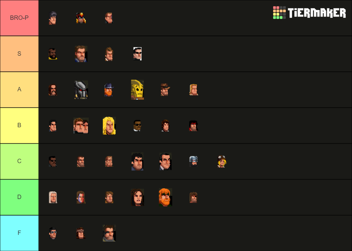 Broforce Bro Ranks Tier List (Community Rankings) - TierMaker