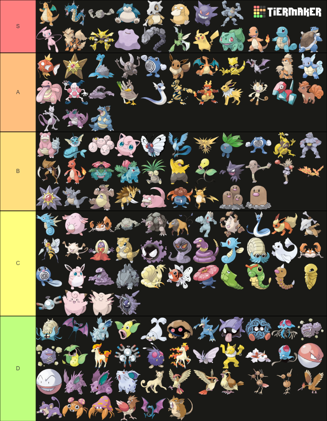 1st Gen Pokemon Tier List (Community Rankings) - TierMaker