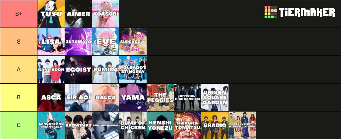 Japanese Music Tier List (Community Rankings) - TierMaker