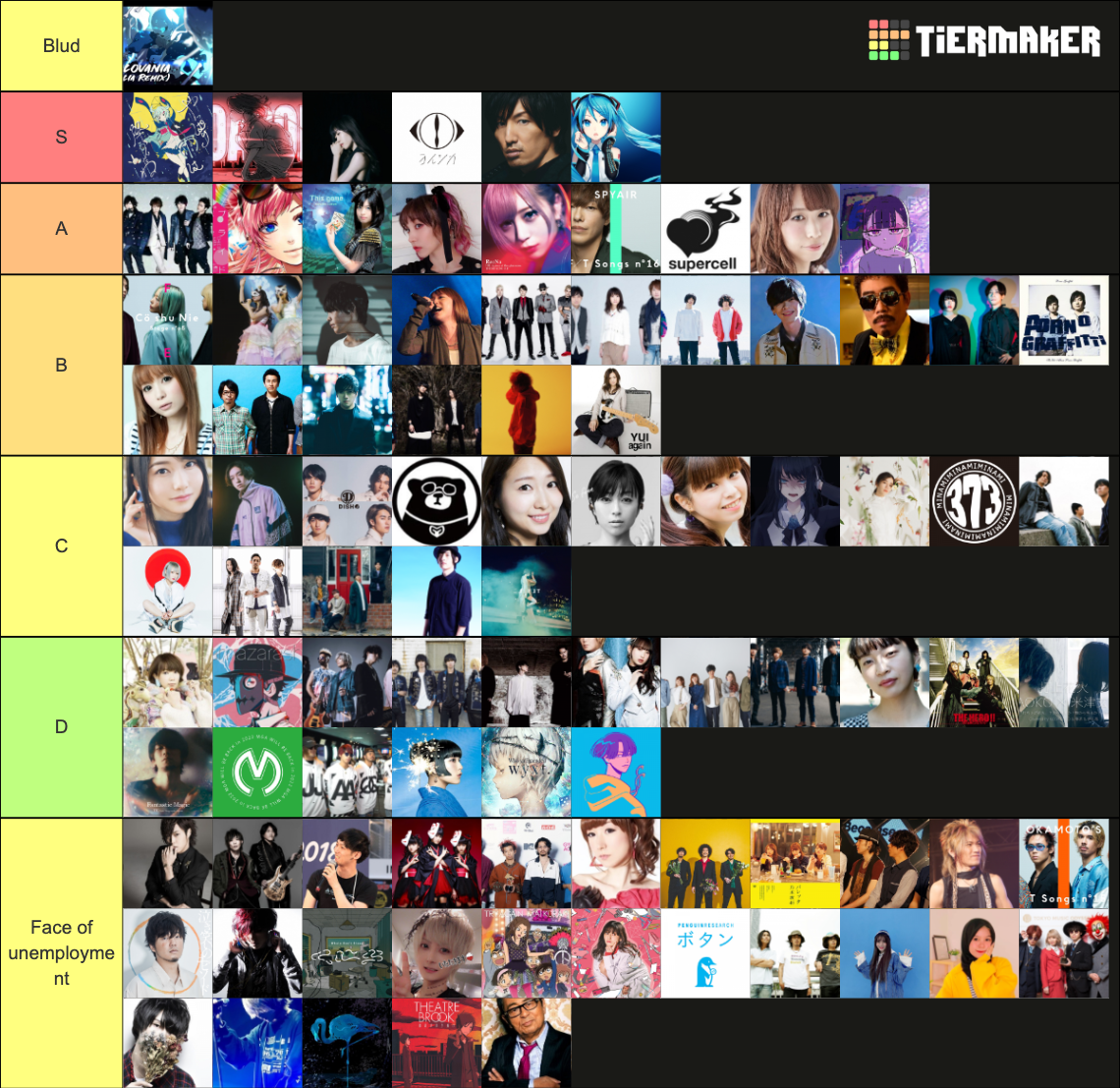Japanese Singer,Band,Jpop Tier List (Community Rankings) - TierMaker