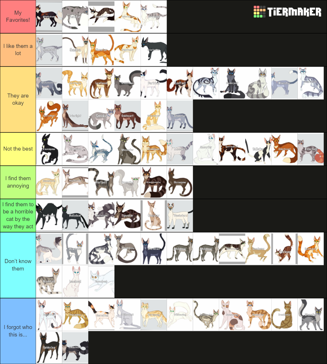 Warrior cats characters Tier List (Community Rankings) - TierMaker