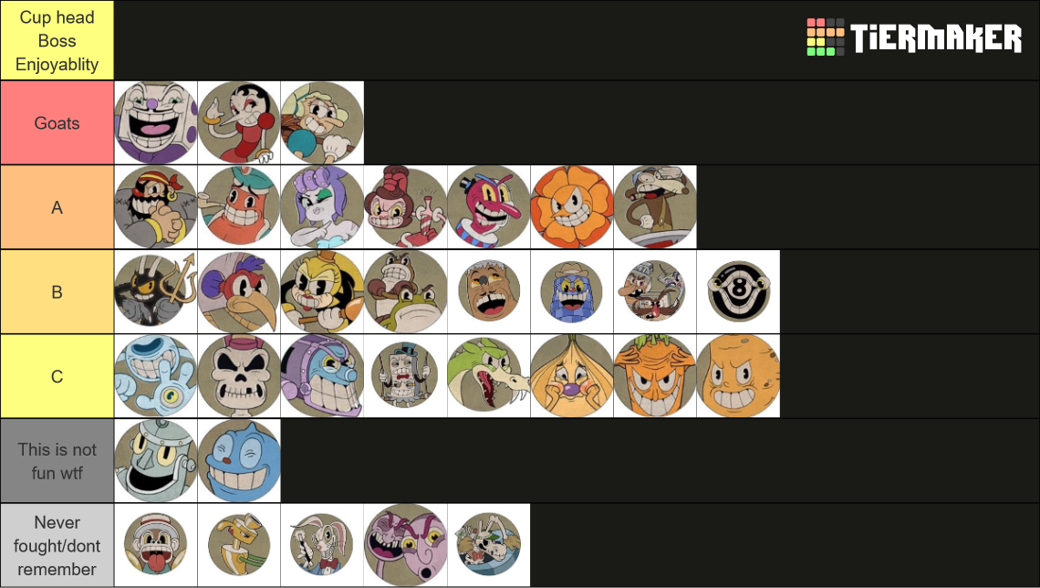 Cuphead Boss Difficulty Tier List (Community Rankings) - TierMaker