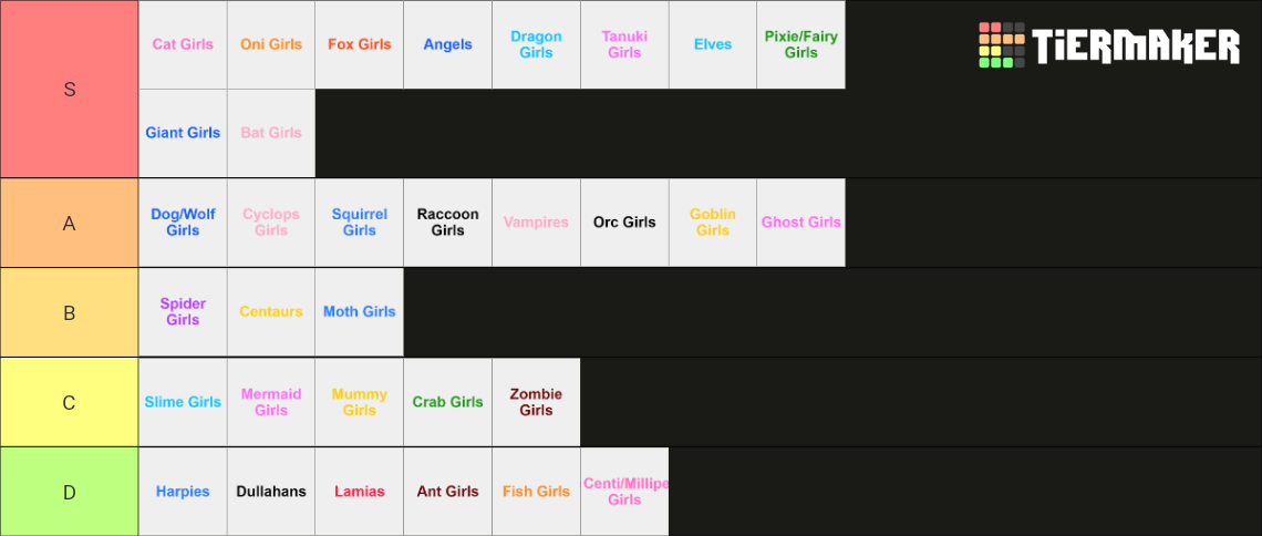 Monster Girl V2 Tier List (Community Rankings) - TierMaker