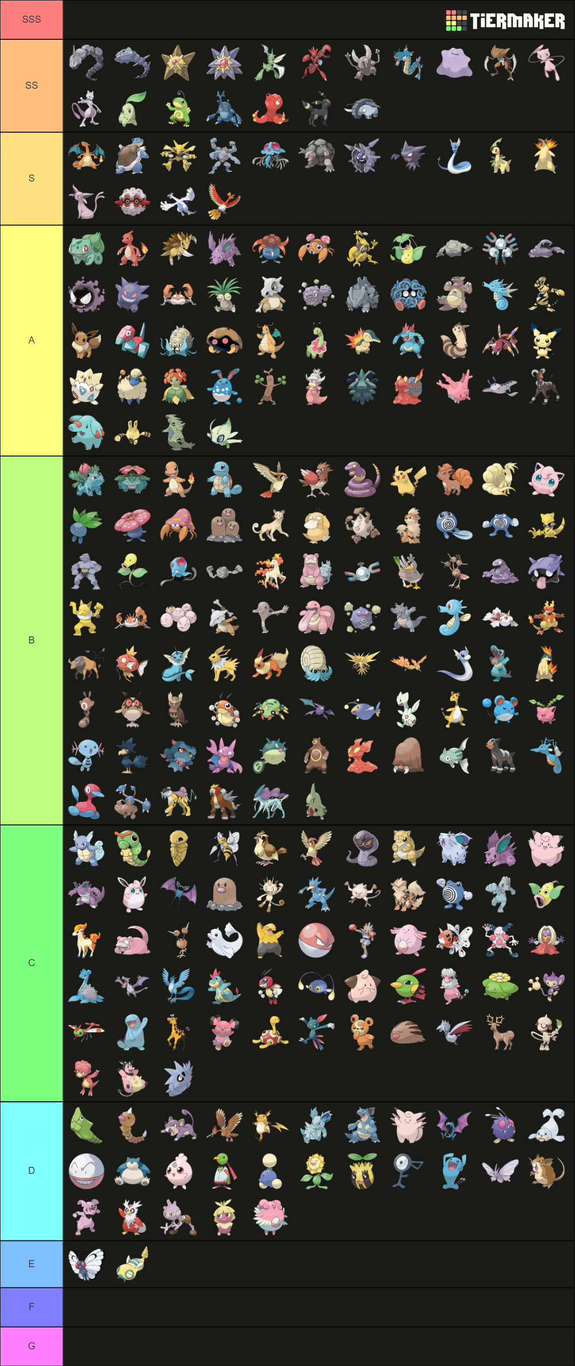 Pokemon (all 809) Tier List (Community Rankings) - TierMaker