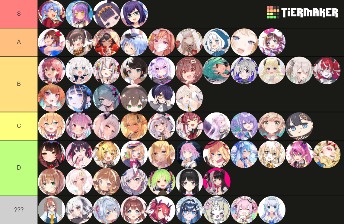 Female Vtuber latest Tier List (Community Rankings) - TierMaker