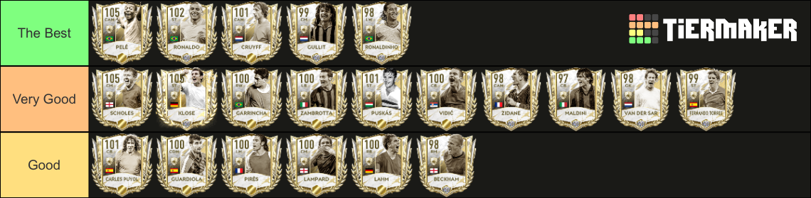 Best of Prime Icons Tier List (Community Rankings) - TierMaker