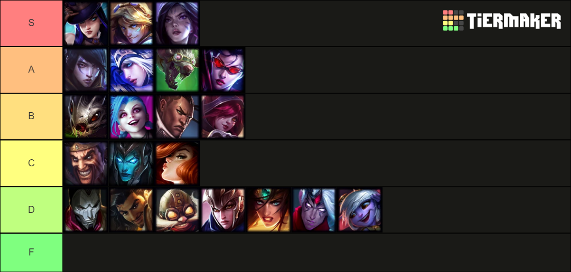 ADC tierlist S12 Tier List (Community Rankings) - TierMaker