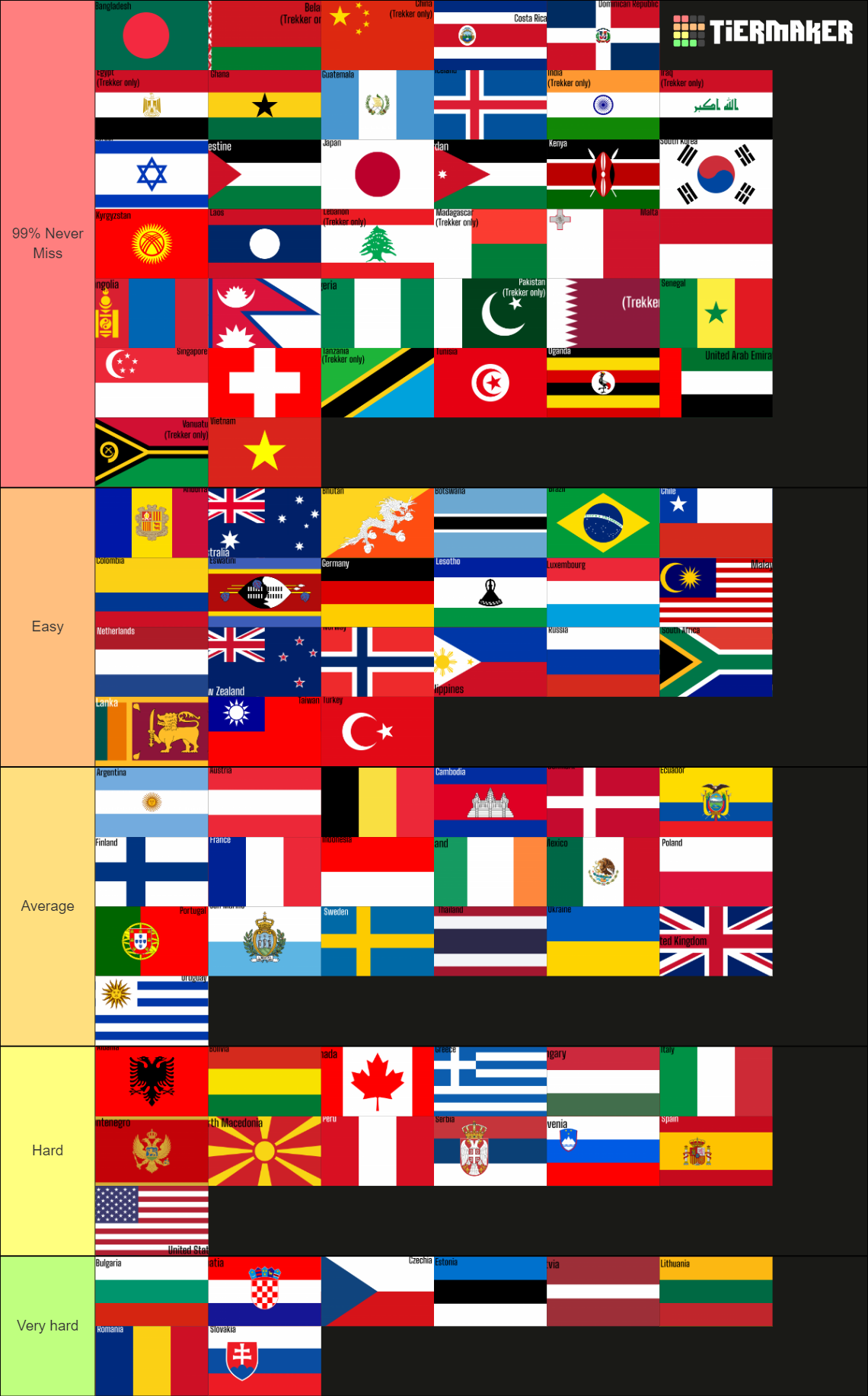 GeoGuessr Countries Tier List (Community Rankings) - TierMaker