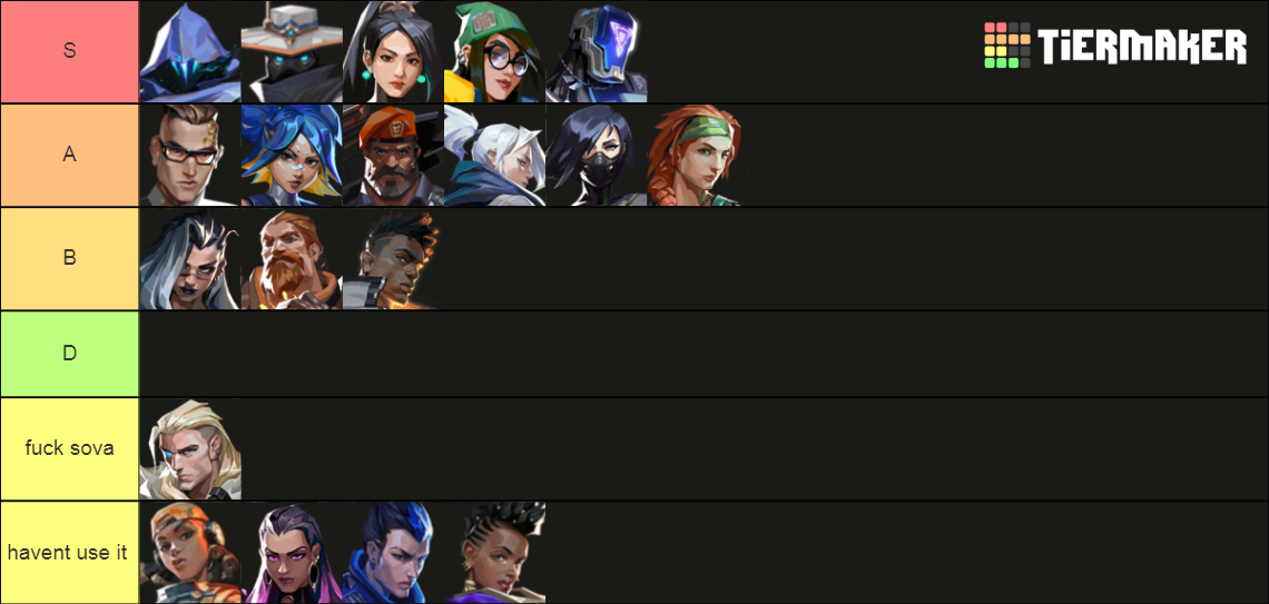 Recent Valorant Tier Lists - TierMaker