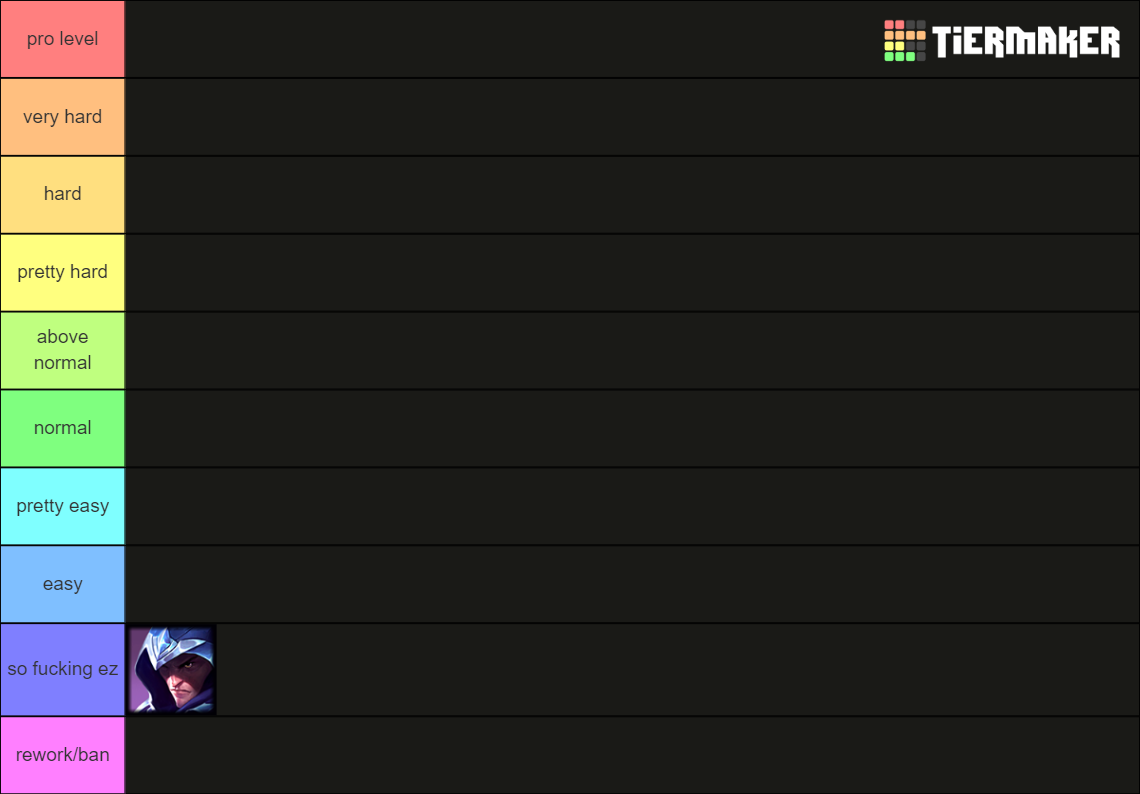 mid lane Tier List (Community Rankings) - TierMaker