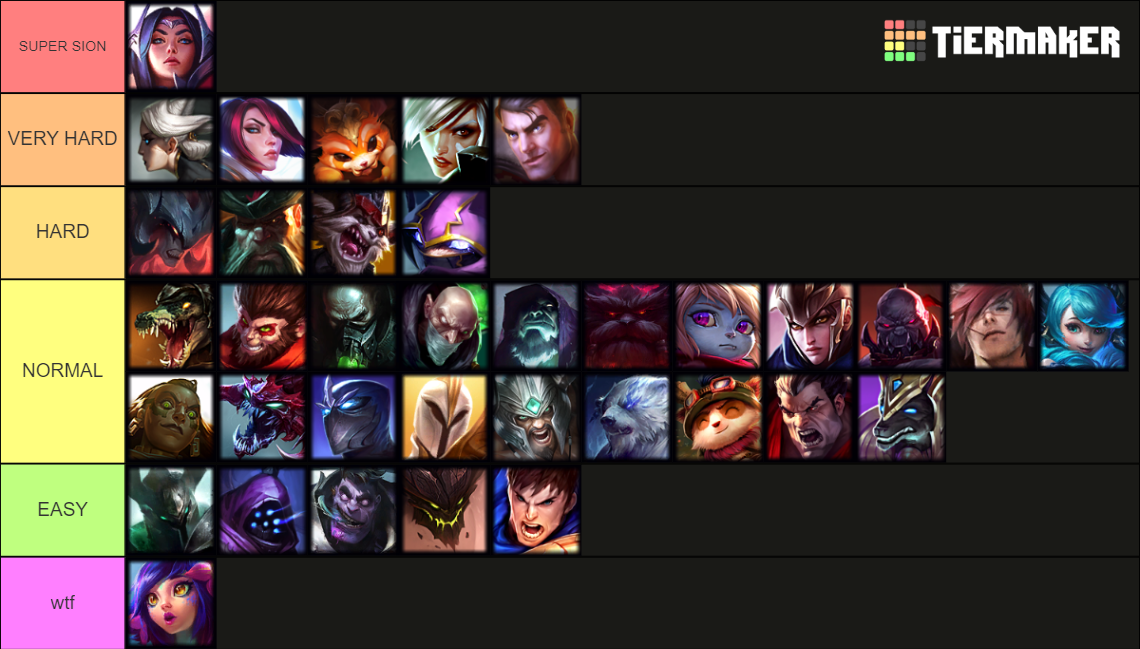 Top lane champions of league of legends Tier List (Community Rankings ...