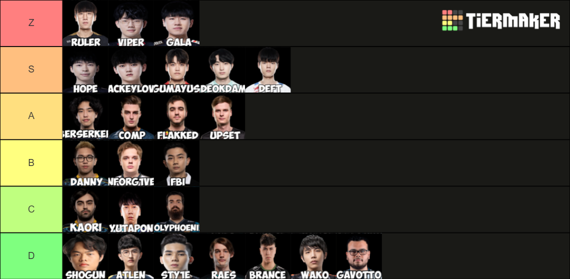 Worlds 2022 ADC Tier List (Community Rankings) - TierMaker