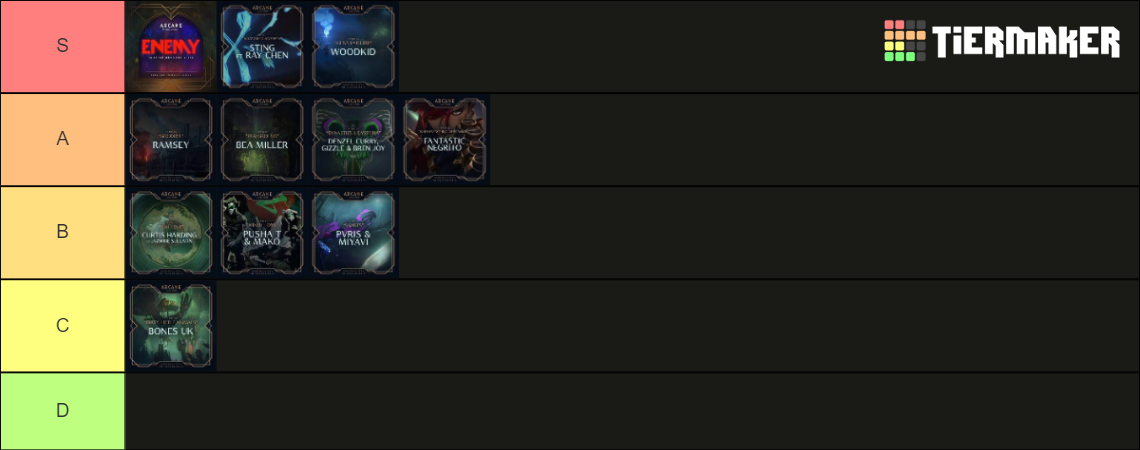 Arcane Soundtrack and Scenes Tier List (Community Rankings) - TierMaker