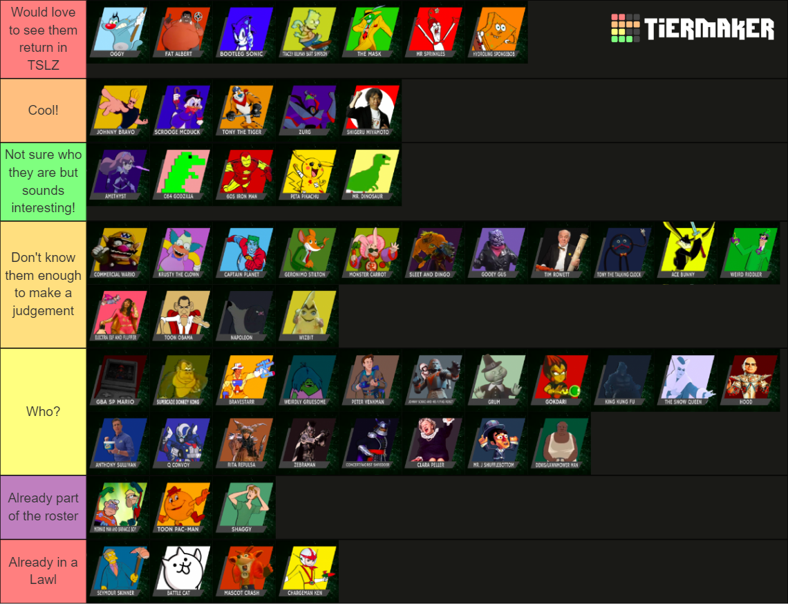 Throw Some Lawl Z Poll Characters Tier List (Community Rankings ...