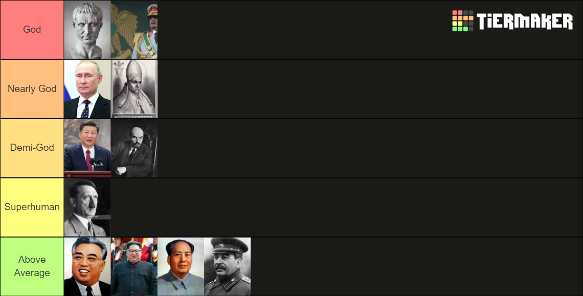 Dictator Tier List (Community Rankings) - TierMaker