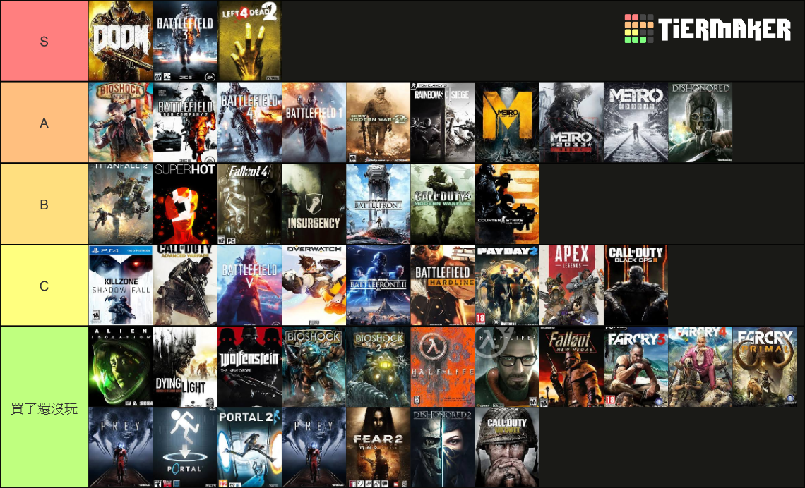 FPS Games Updated Tier List Community Rankings TierMaker