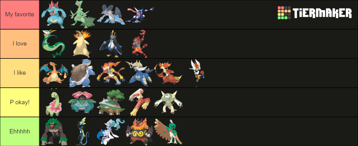 Final Form Pokemon Starters Tier List (Community Rankings) - TierMaker