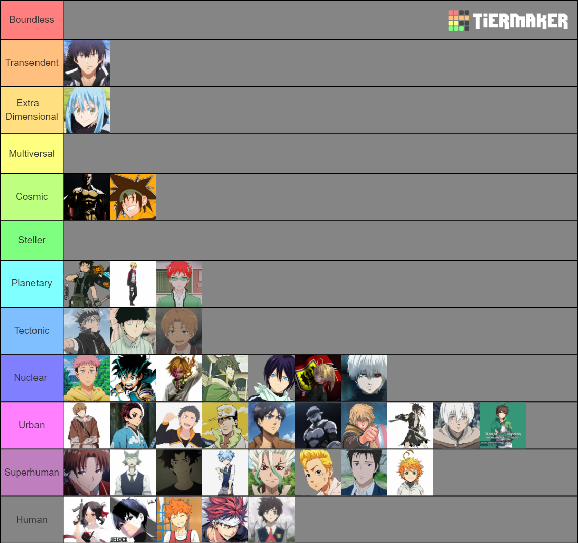 New Gen Anime (30+) Tier List (Community Rankings) - TierMaker