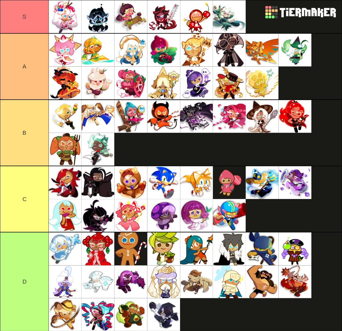 CRK Characters Tier List Community Rankings TierMaker CRK Characters Tier List Community Rankings TierMaker