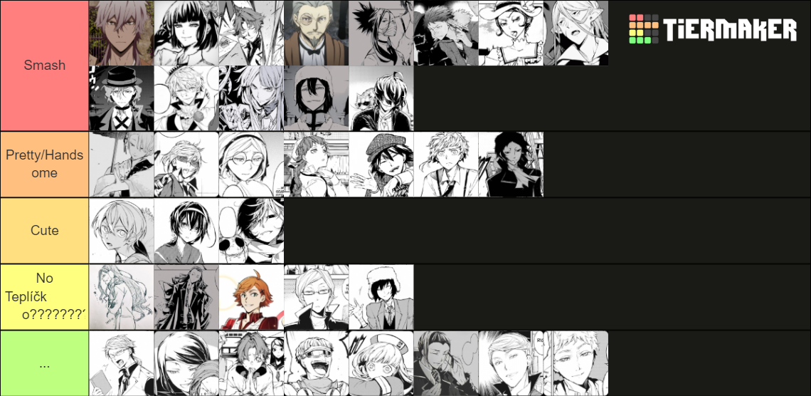 Bsd characters rating w my homies Tier List (Community Rankings ...