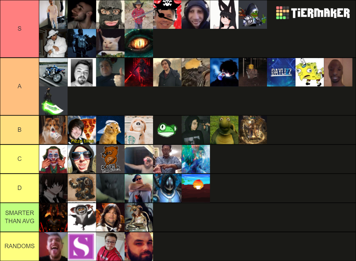RAT TIER LIST Tier List (Community Rankings) - TierMaker