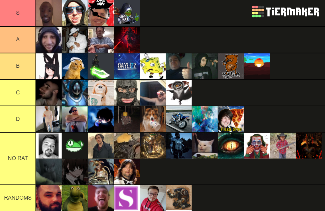 RAT TIER LIST Tier List (Community Rankings) - TierMaker