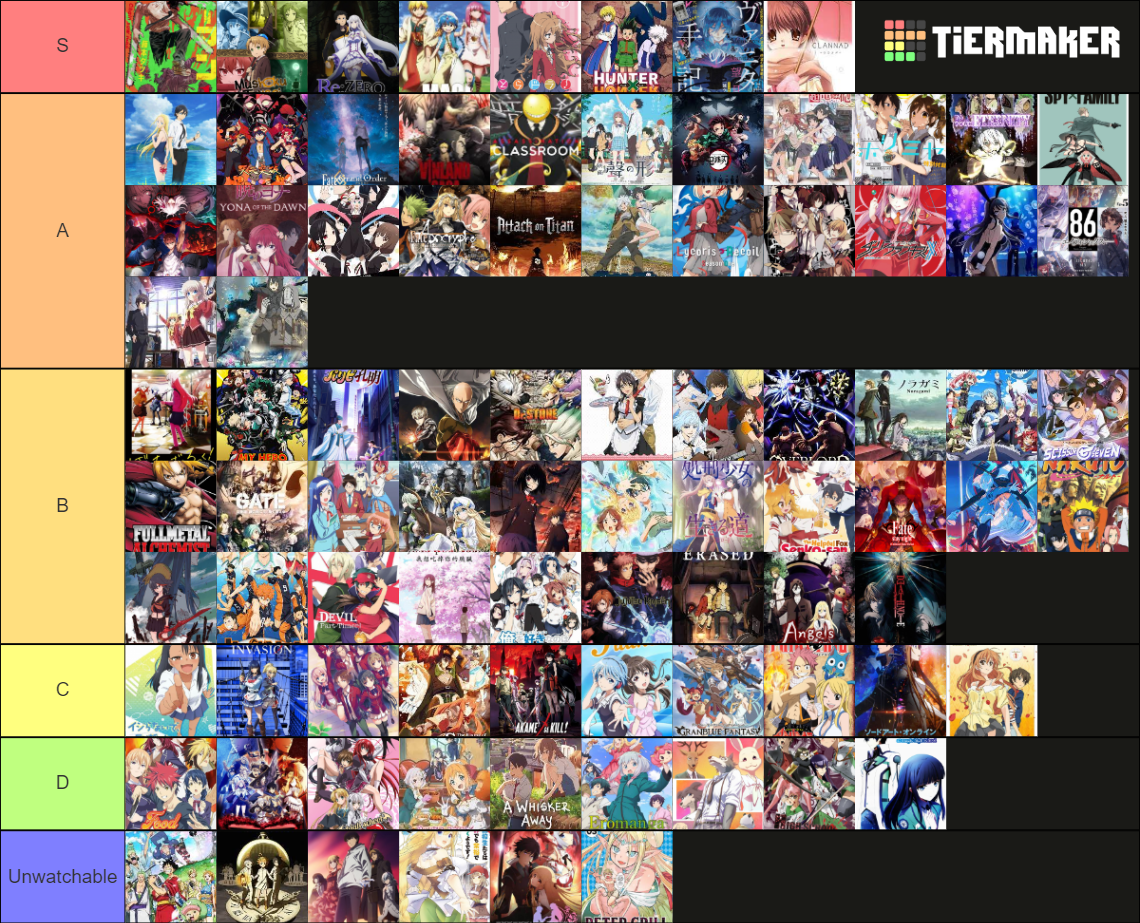 Anime Ranking Tier List (Community Rankings) - TierMaker