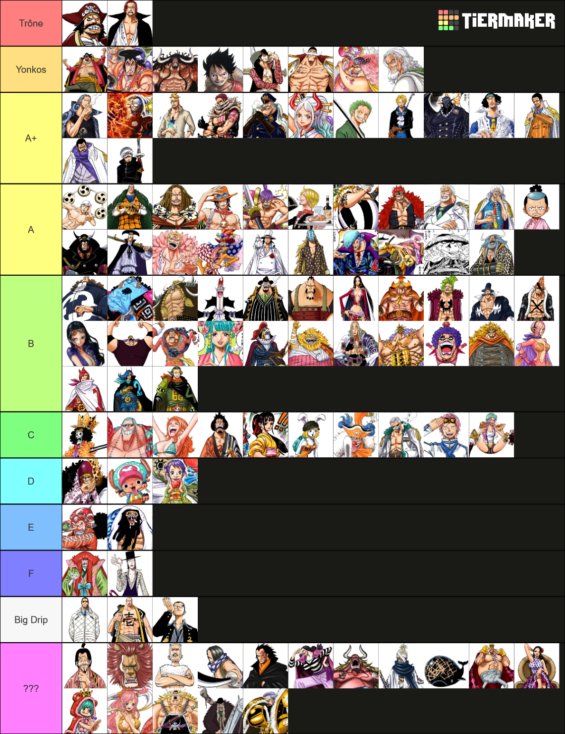 All Main One Piece Characters (Jan 2021) Tier List (Community Rankings) - TierMaker