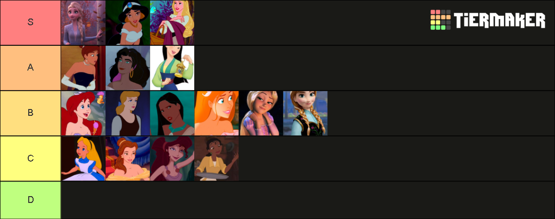 Ultimate Disney Princess Tier List (Community Rankings) - TierMaker