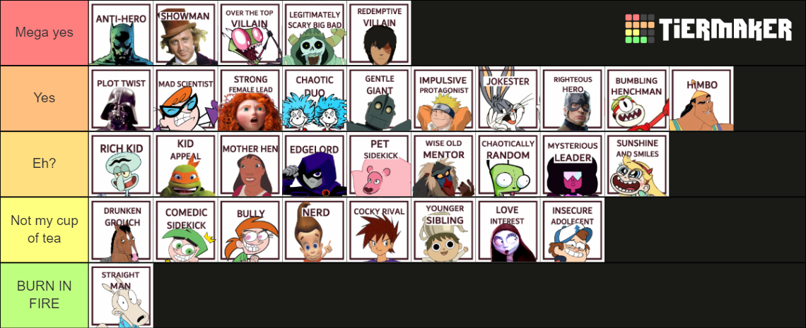 Character Tropes Tier List (Community Rankings) - TierMaker